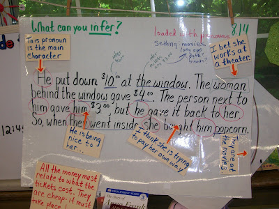 Little House on the Pavement: Inference 101