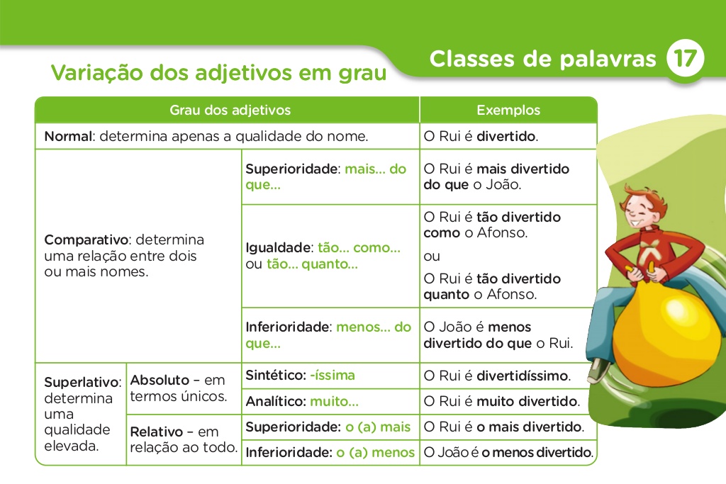 MINI GRAMÁTICA PORTUGUÊS - 1 CICLO.