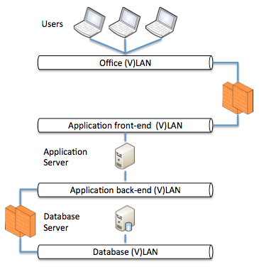 Johan Louwers - Tech blog: Oracle database and Cisco Firewall considerations