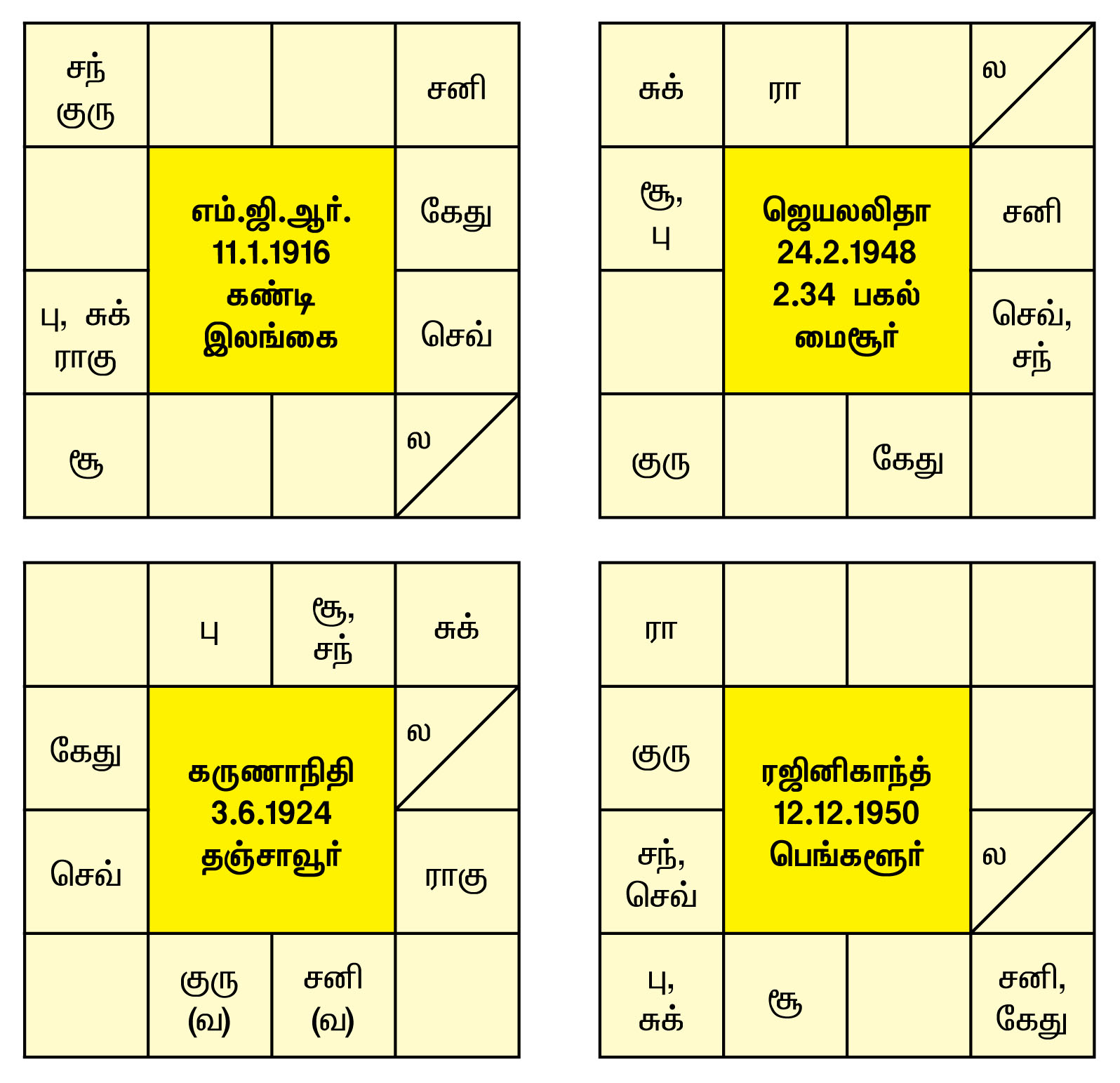 ASTROLOGER ADITYAGURUJI ஜோதிடக்கலை அரசு ஆதித்ய குருஜி: கலைஞர், எம்ஜிஆர் ...