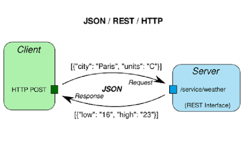 How to Read or Parse CSV files with Header in Java using Jackson ...