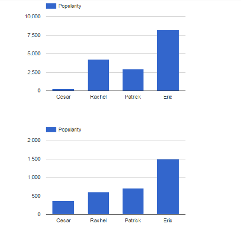 Kegiatan Belajar: Tugas Softskill Pengertian Column Chart, Combo Chart ...