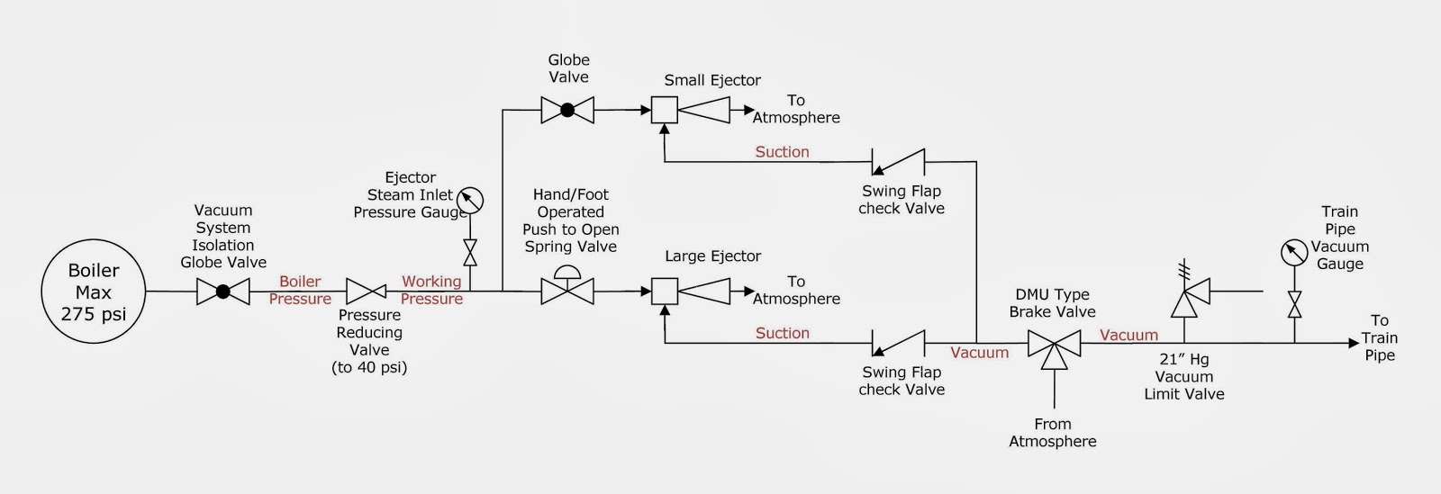 Sentinel Steam Loco 7109: October 2013