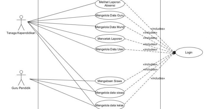 TENTANG USE CASE DIAGRAM DAN ACTIVITY DIAGRAM! WHAT IS THAT ...