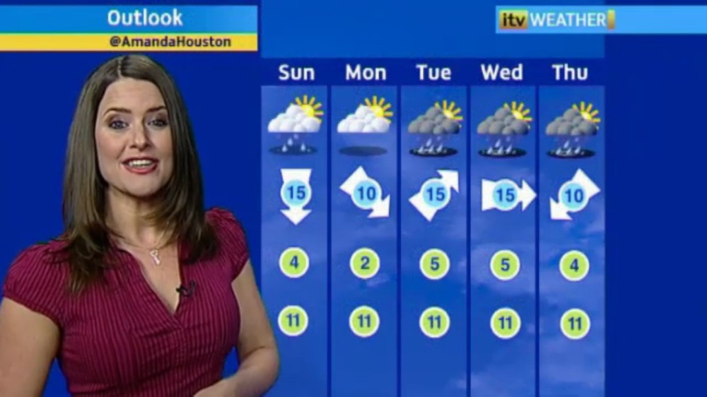 UK Regional News Caps: Amanda Houston - ITV Anglia Weather