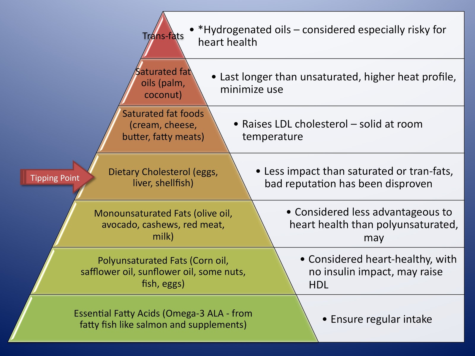 40SomethingFitness: Mastering Macronutrients (Part 2) Fats