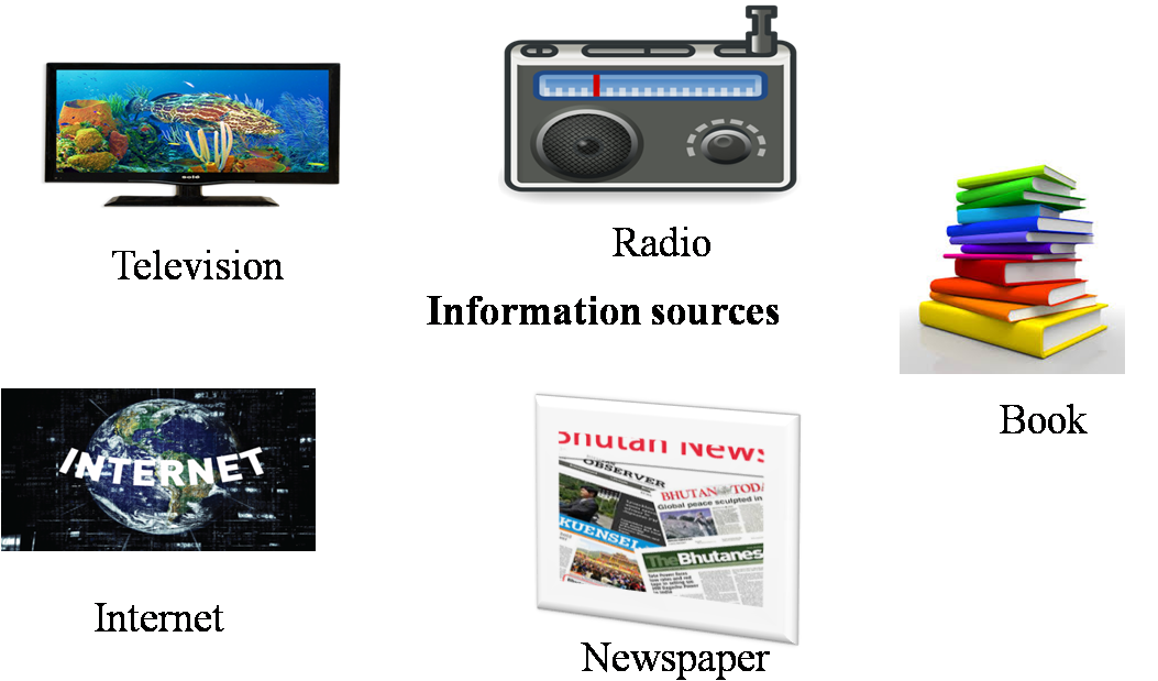 EDN419-ICT in Teaching and Learning: information tools