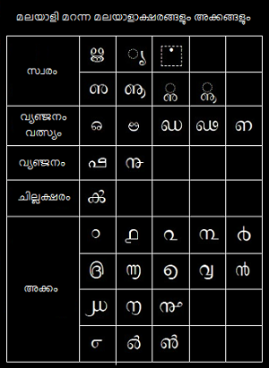 Ism malayalam keyboard layout - msaetc
