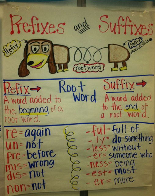 ELA Anchor Charts: Prefixes and Suffixes