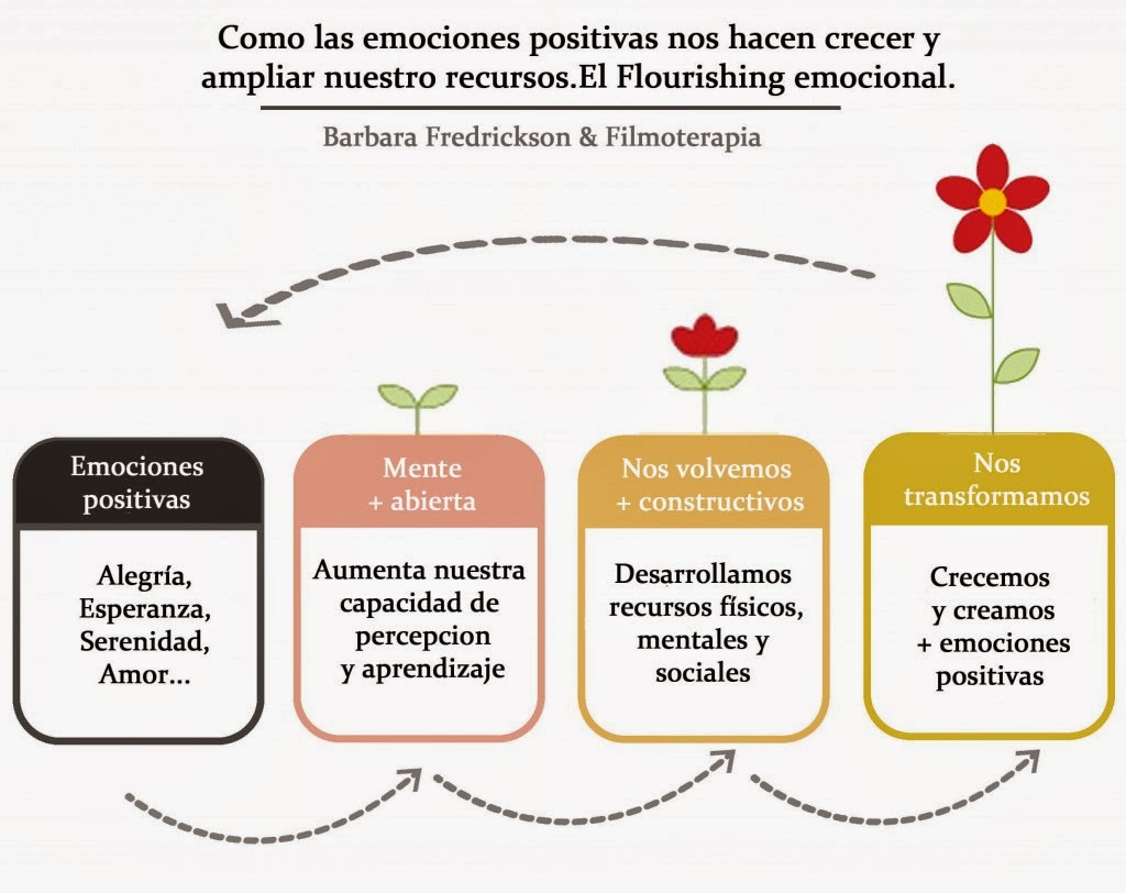 + EMOCIONES POSITIVAS