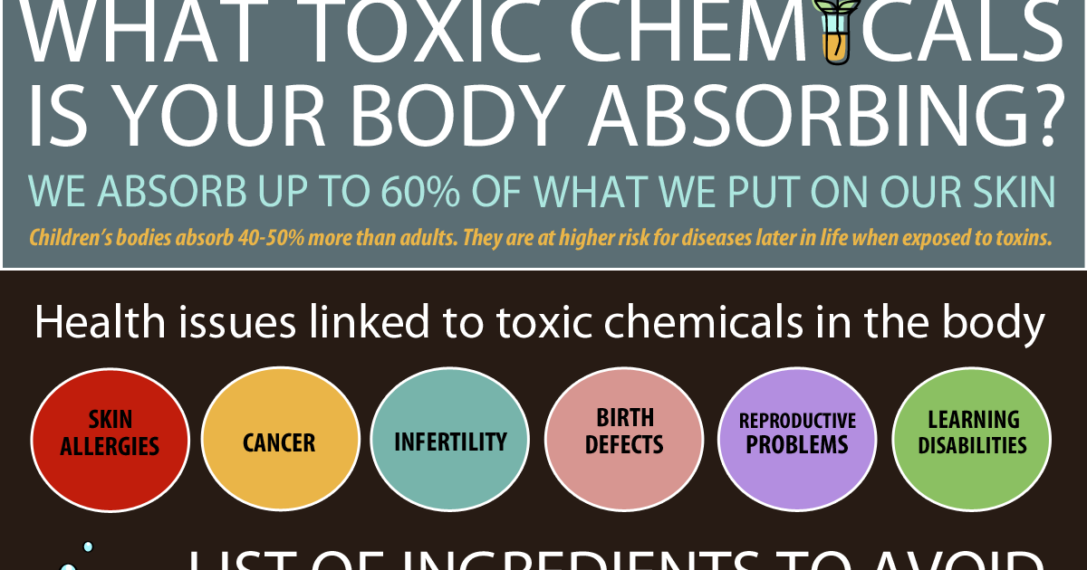 12 Toxic Ingredients to AVOID in Cosmetics & Skin Care Products ...