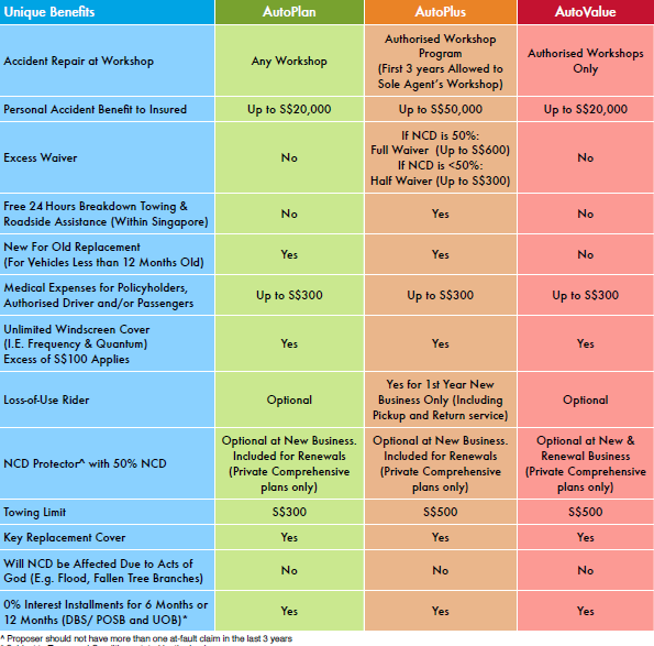 Singapore Independent Financial Adviser: AIG Motor Insurance - Clearing ...
