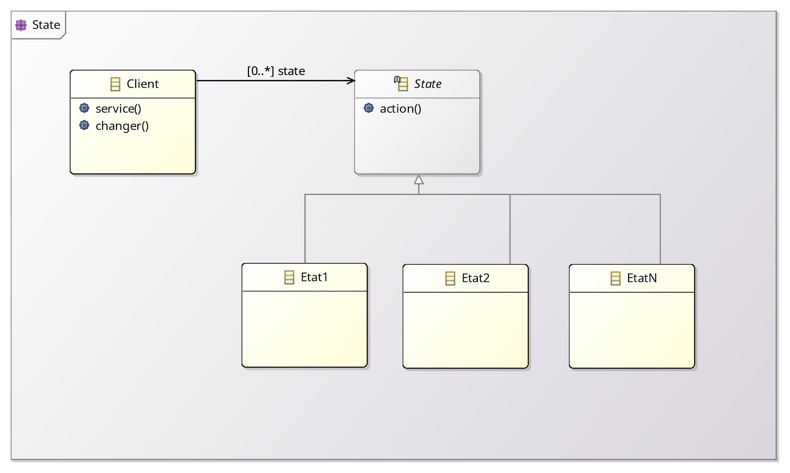 Design pattern : Etat