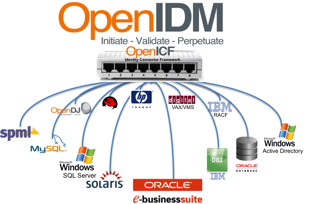 azlabs: OpenIDM - The Next Generation Identity Management Solution