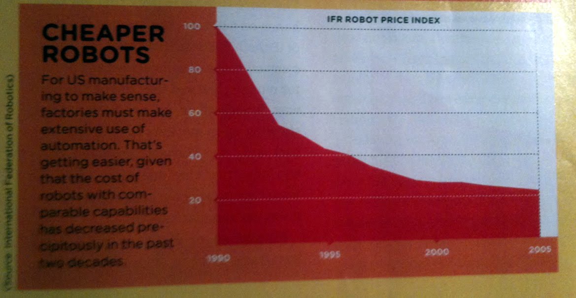 Creative Problem Solvers: March 2011