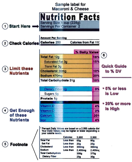 UB Nutrition: Be Able with the Food Label!
