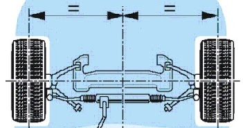 Nociones sobre la alineación de ruedas