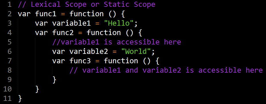 What You Should Know About Javascript Scope - Coding Defined