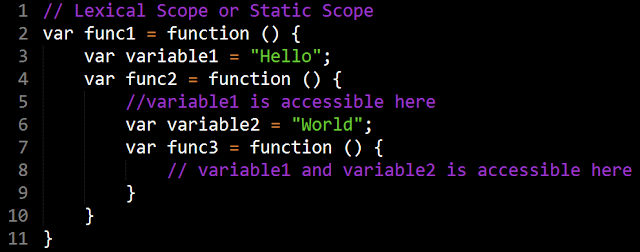 What You Should Know About Javascript Scope - Coding Defined