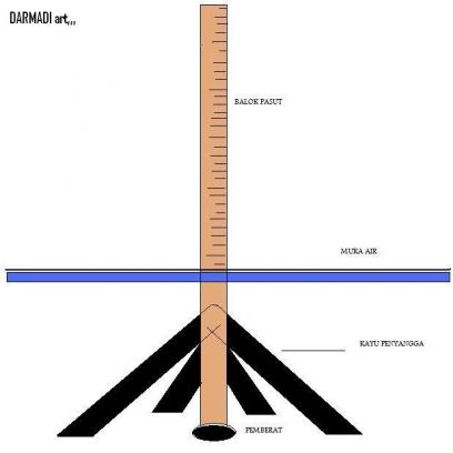 Fisika Kelautan (Oseanografi Fisik) | Jelajah IPTEK