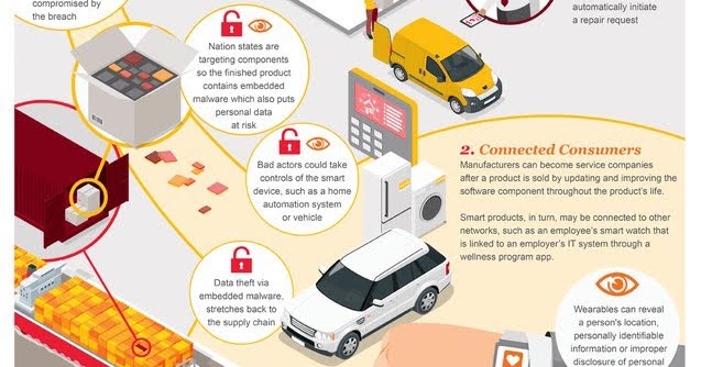 Industri 4.0, tantangan Cyber Security dalam transformasi digital