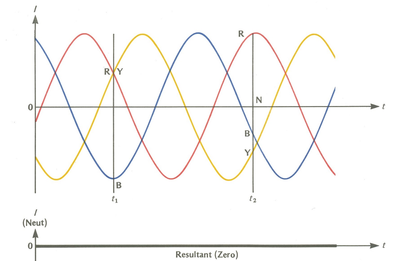 CHAPTER 2 STAR AND DELTA CONNECTIONS - LEKULE