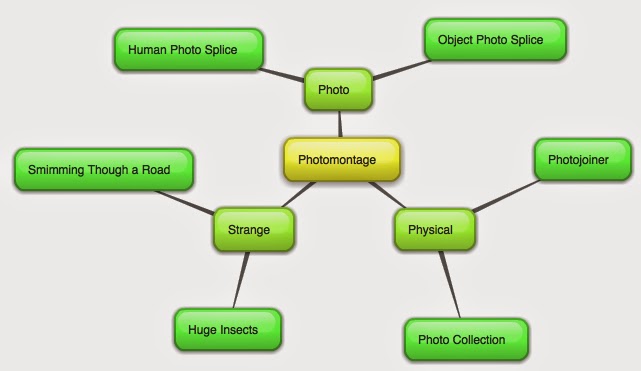 Thomas Zed Phillips-Hall 9255 Unit 2: Mindmap of Photomontage