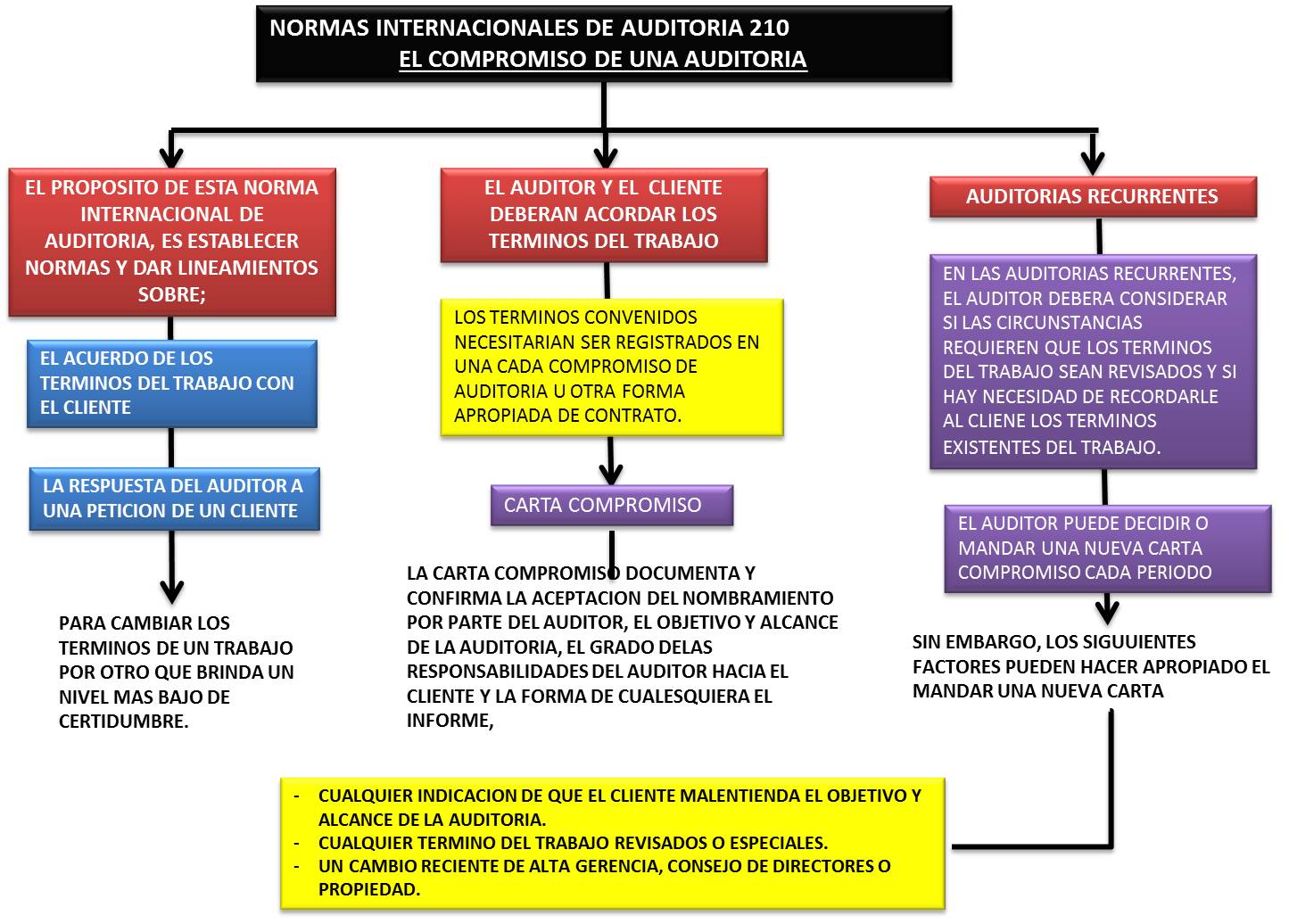 Normas Internacionales de Auditoría 2016: abril 2016