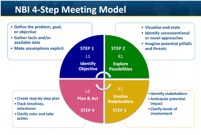 Lisa Nielsen: The Innovative Educator: 4-Step Model for Productive ...