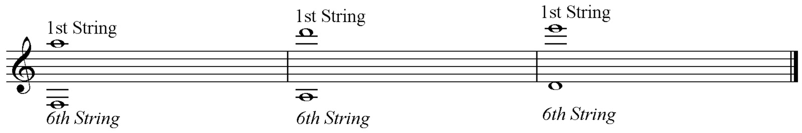 How to Write for Classical Guitar