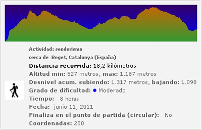 Track Lander: GR83 - Tramo Beget - Prats de Mollo - Track
