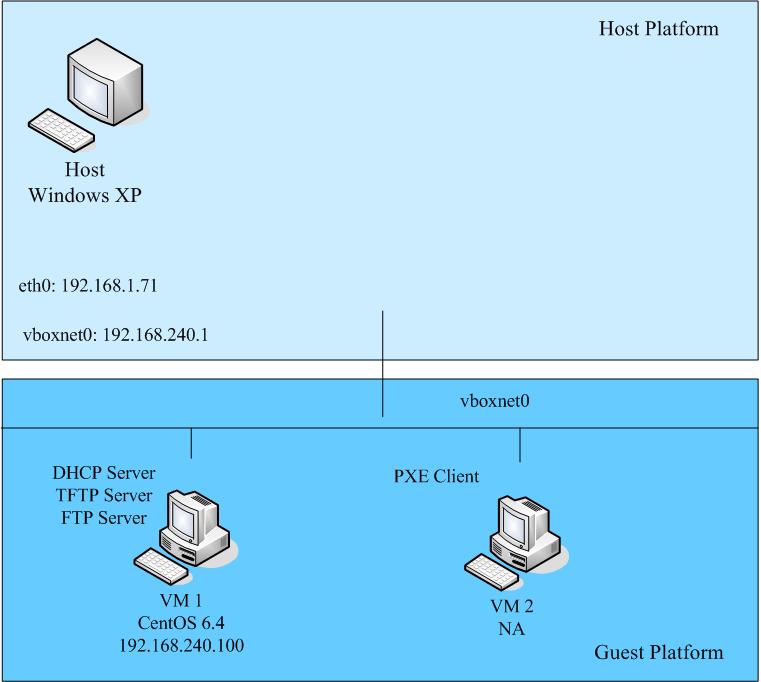 Centos 5 Install Dhcp Server Centos - dlystormedit