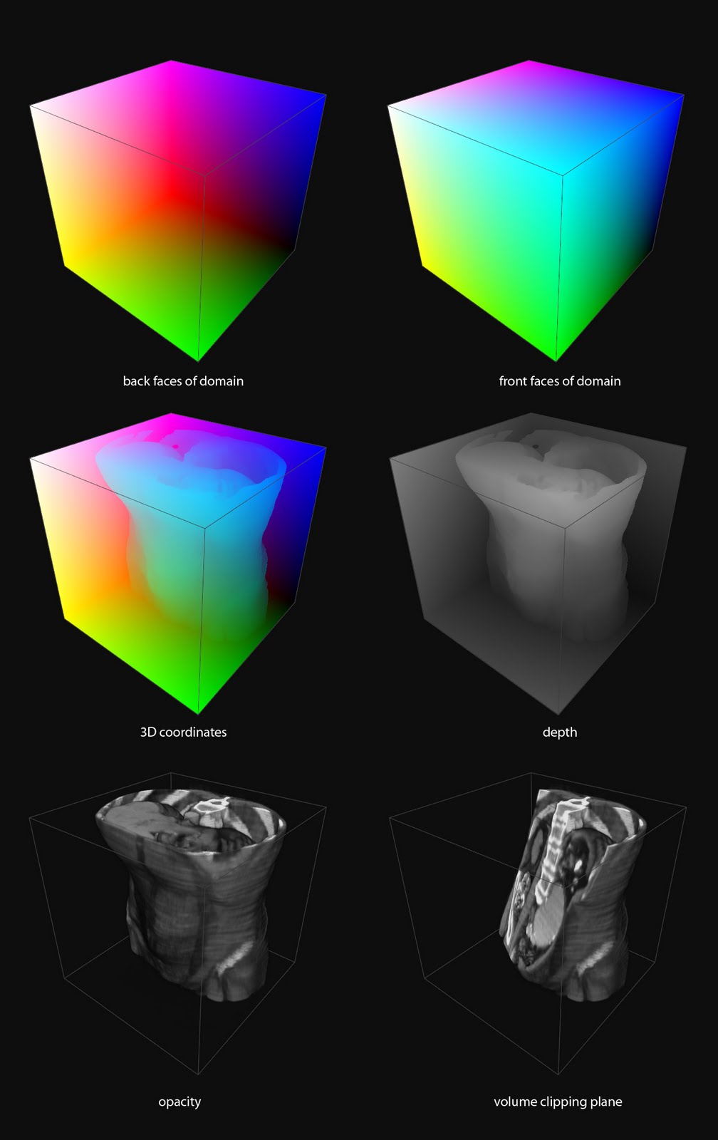Game Dev Log Of Martins Upitis Volume Ray Casting In Bge