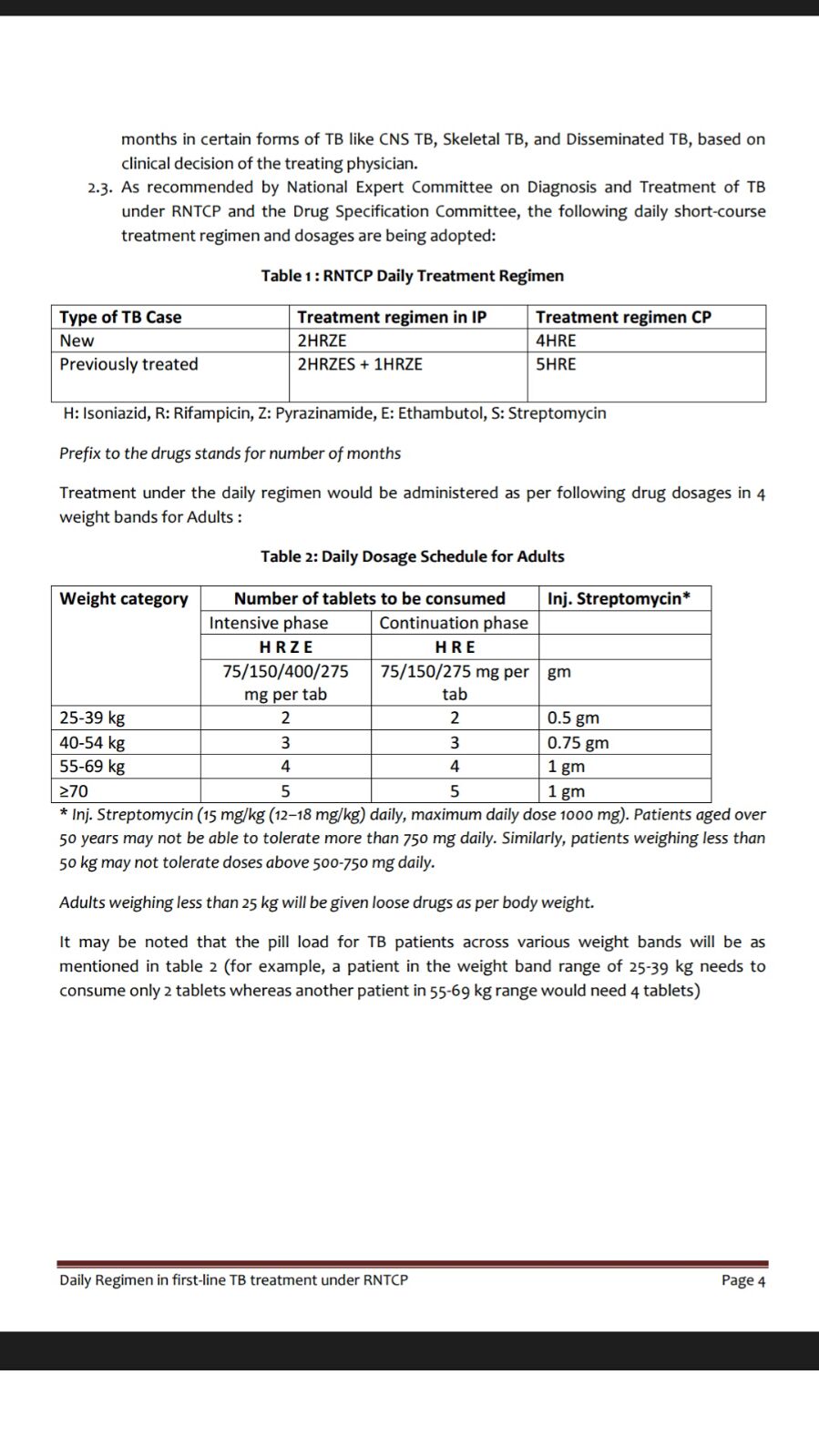 Chest Medicine Made Easy-Dr Deepu: RNTCP comes out with daily regimen ...