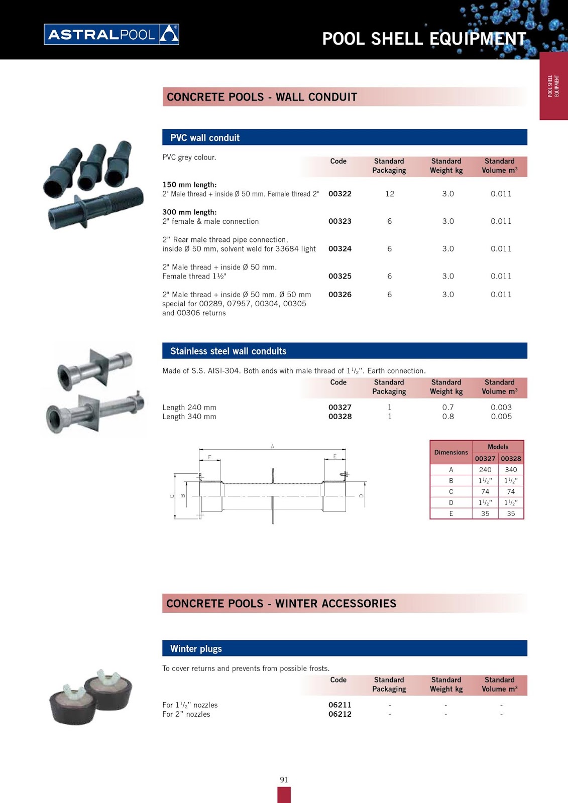 Astral Pool Catalogue 2019: POOL SHELL EQUIPMENT