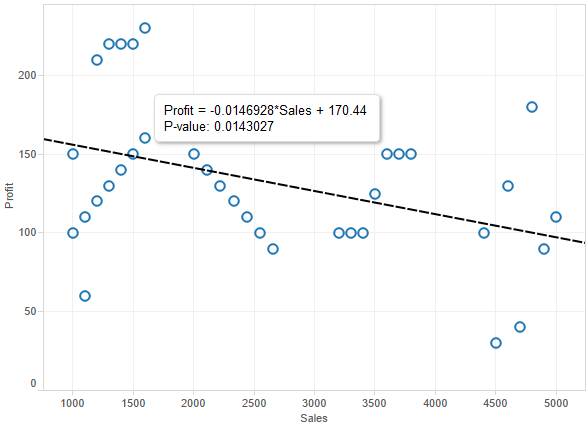 Ojoswi's Two Cents: Tableau Correlation and Regression