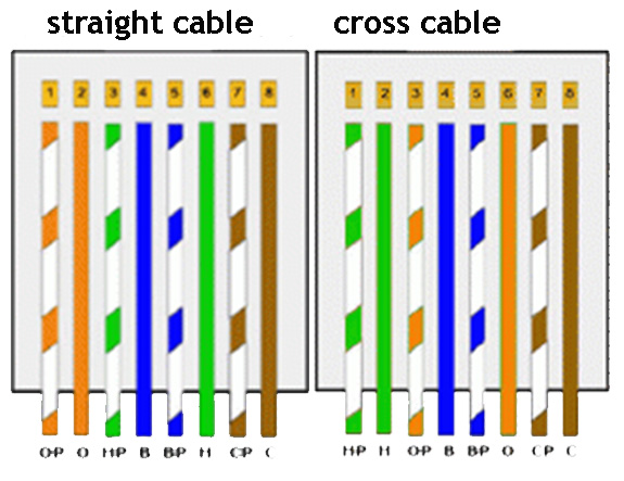 StarHeight: November 2012