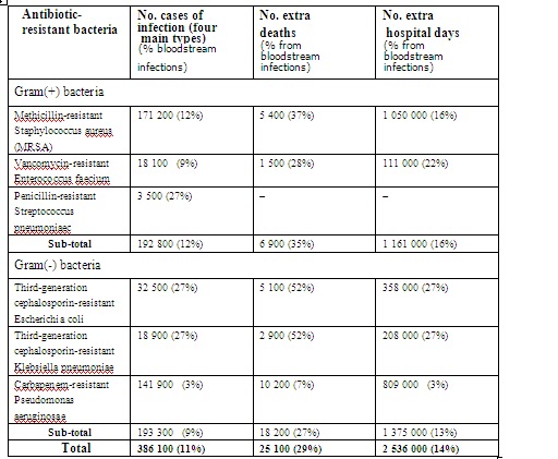 Health Management: ΑΝΘΕΚΤΙΚΟΤΗΤΑ ΣΤΑ ΑΝΤΙΒΙΟΤΙΚΑ ΚΑΙ ΚΟΣΤΟΣ από Μ ...