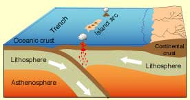 Expedition Earth: Activity at plate boundaries