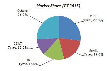 MRF that give more friction