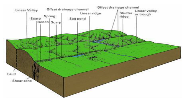 Gaya Endogen dan Bentang Alam Yang Di Bentuknya | Sahal Digital Media