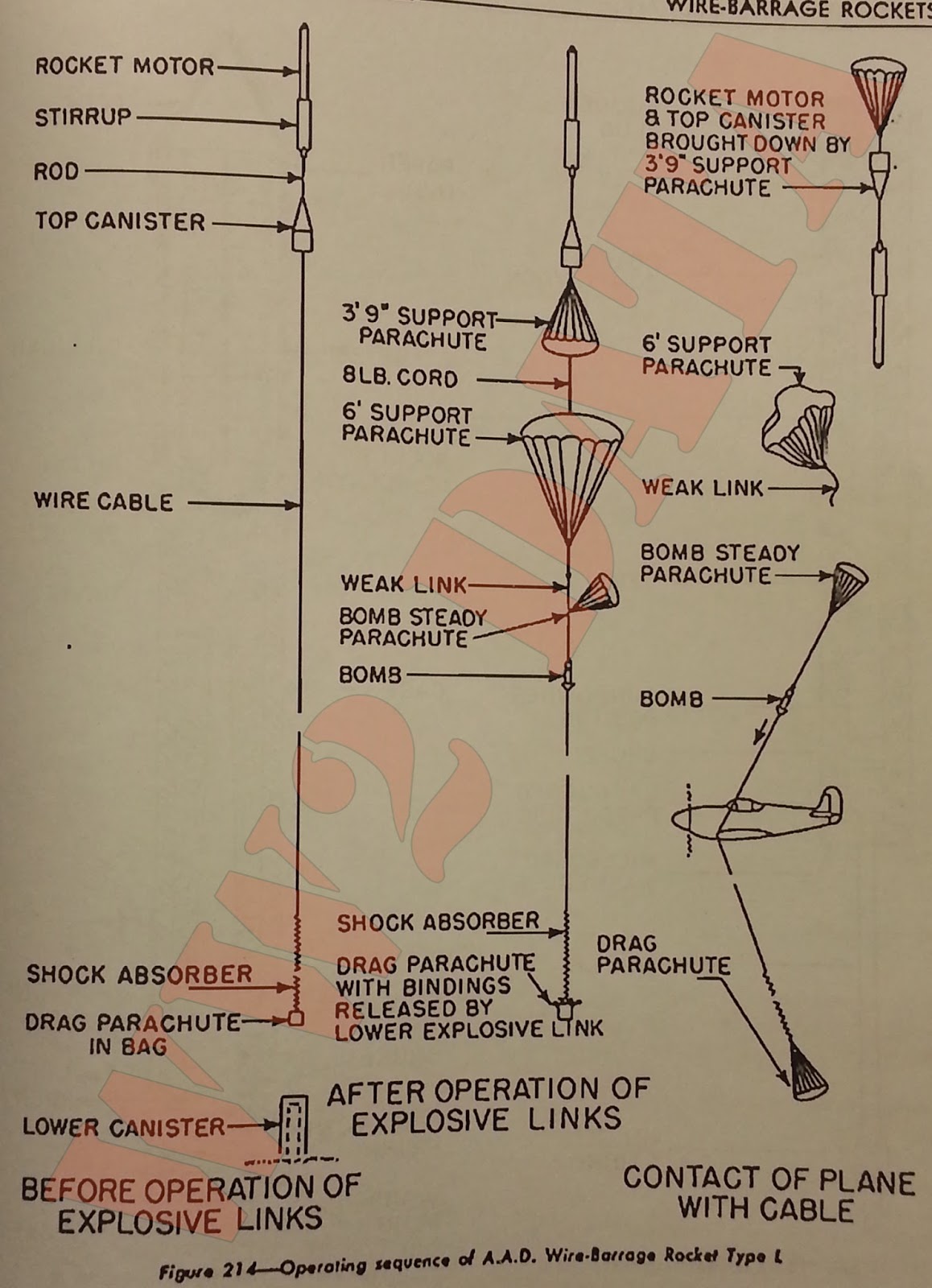 WW2 Equipment Data: British Explosive Ordnance - Rocket Flares, Wire ...