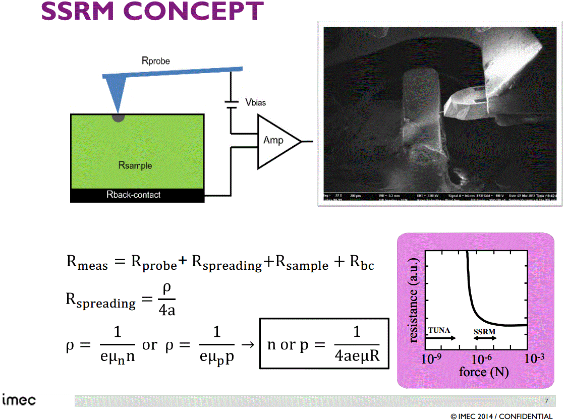 Image Sensors World: SSRM Pictures Image Sensor Doping