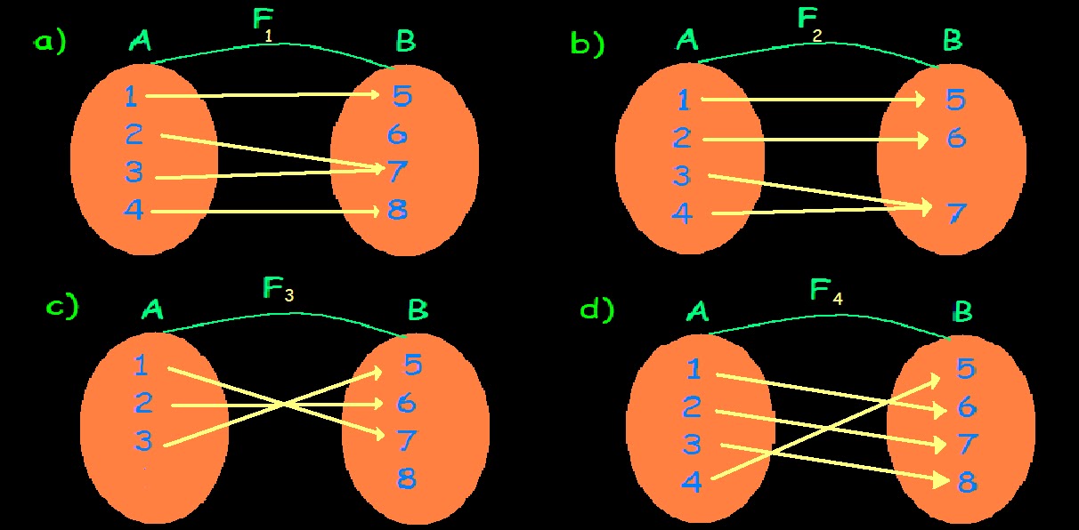 ÁLGEBRA ECA de enseñanza media: FUNCIÓN INYECTIVA O UNO A UNO