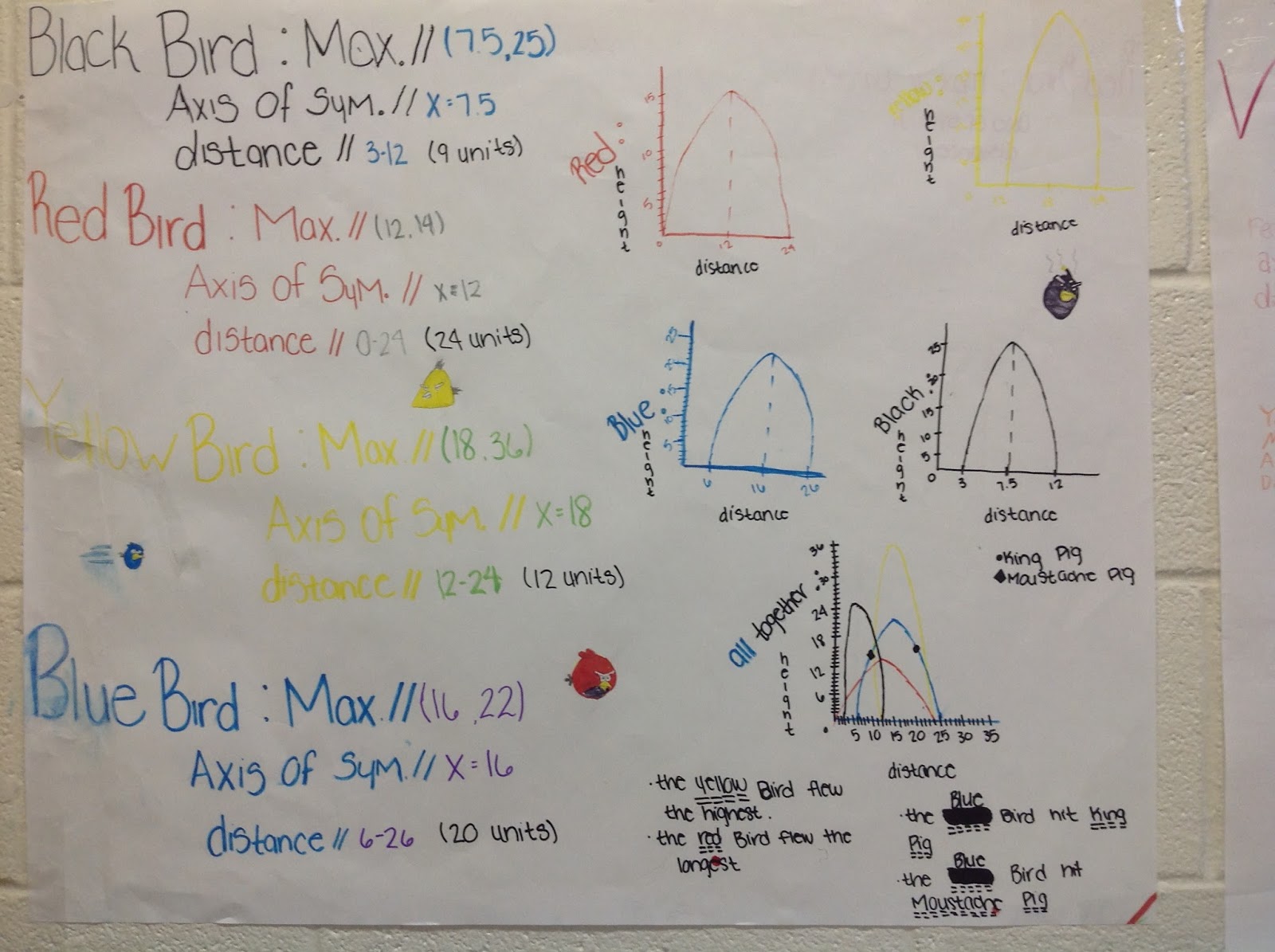 My 8th Grade World: Angry Birds Close The Year!