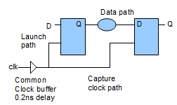 VLSI Basic: 2014