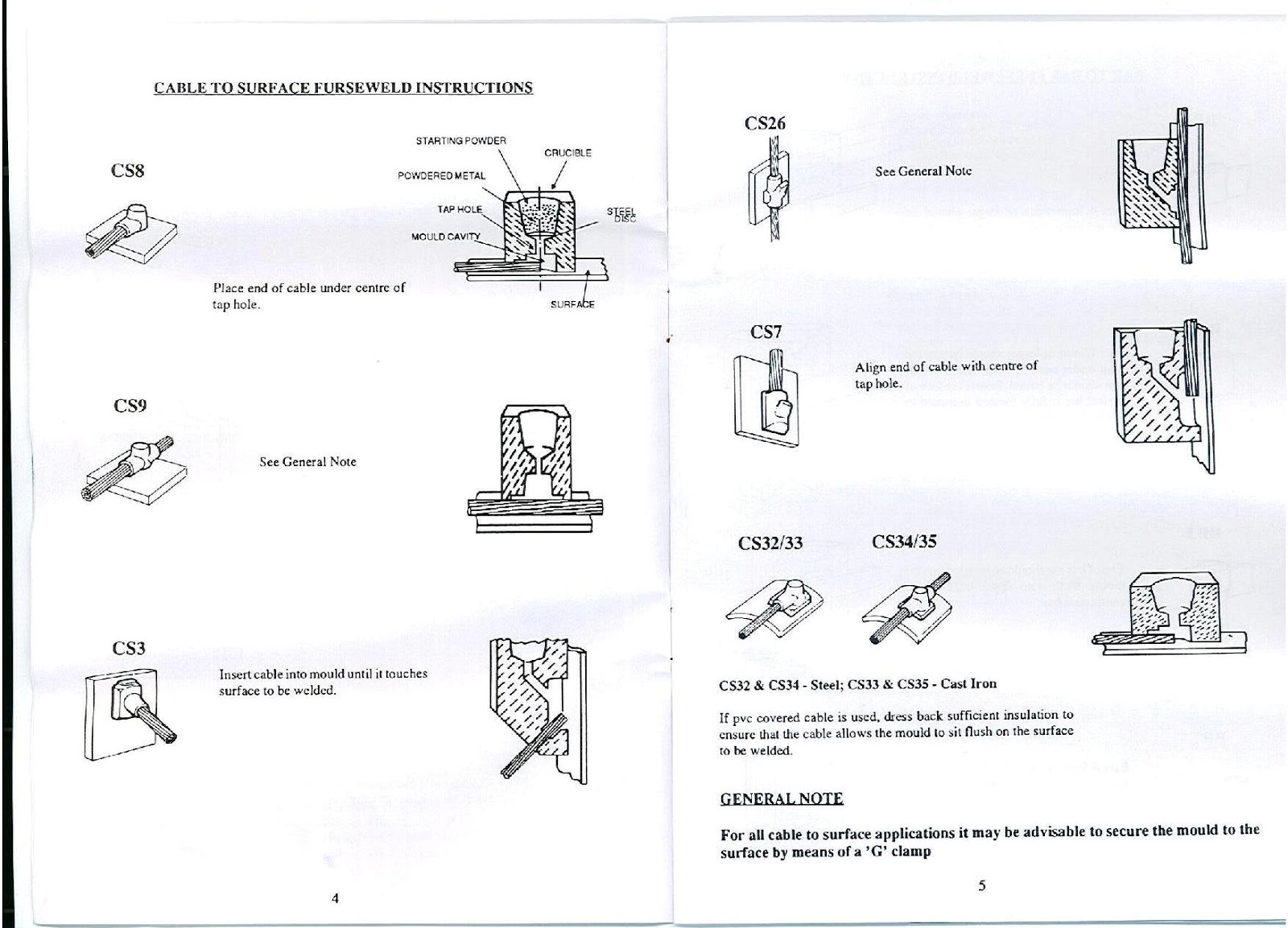 Substation Blog: Exothermic welding installation guide
