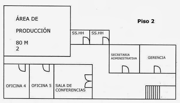 Temas de la materia Administracion de Produccion: Tema 2: Distribución ...