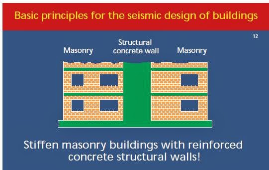Structure Engineer: Basic principles for the seismic design of building