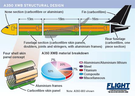 KATANYA TENTANG PENERBANGAN: Advanced composite materials of the future ...